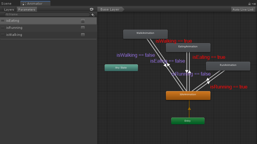 Як створити Ai оленя в Unity Sharp Coder Blog